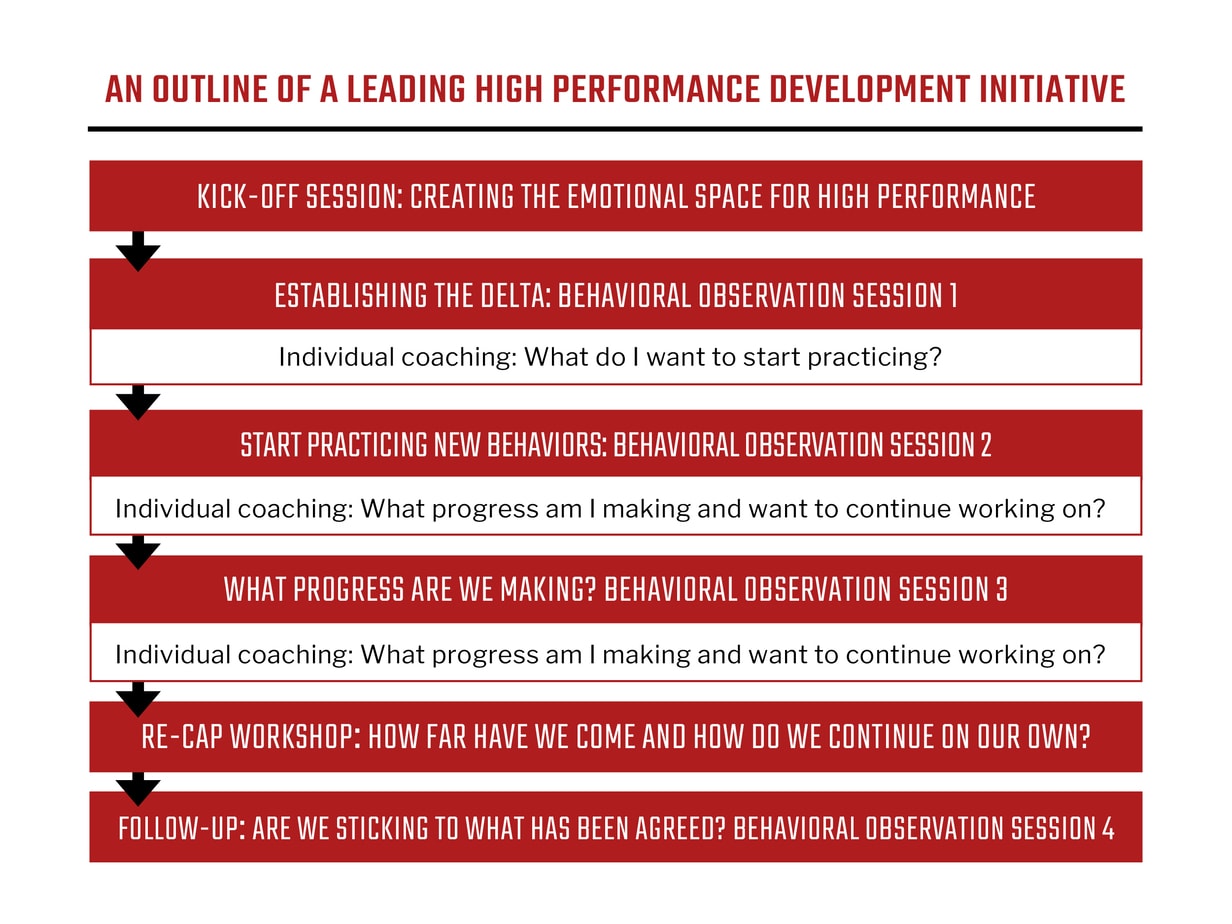 Leading High Performance – Andreas Forsberg